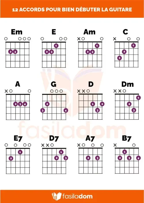 Accords guitare pour débutants - les premiers accords à connaître